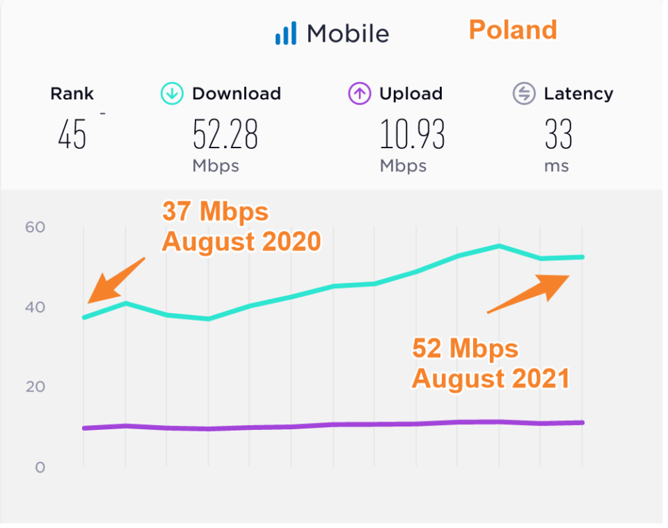 Poland: 15 Best Prepaid SIM Cards Buying Guide (2023) – Phone Travel Wiz