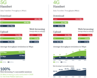 SIM Cards in Bahrain: The Best Prepaid Plans | 2024 Guide – Phone ...