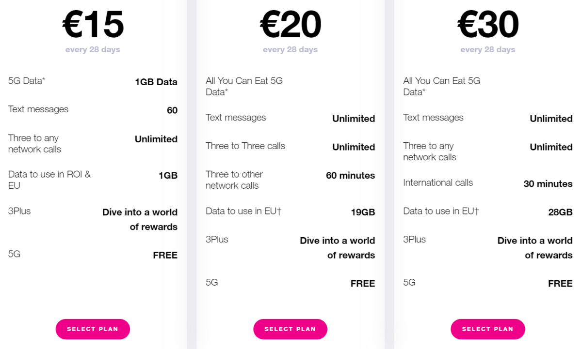 SIM Cards in Ireland: The Best Prepaid Plans | 2025 Guide – Phone ...