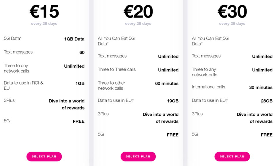 SIM Cards in Ireland: The Best Prepaid Plans | 2025 Guide – Phone ...
