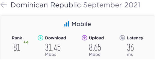 SIM Cards in the Dominican Republic: The Best Prepaid Plans | 2024 ...