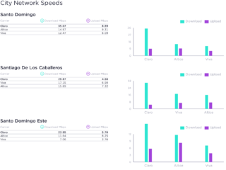 3 Best Prepaid SIM Cards in the Dominican Republic: Buying Guide ...