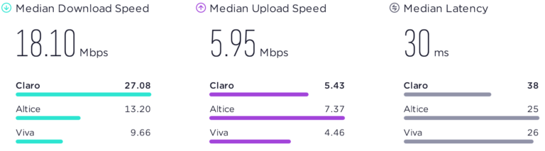 SIM Cards in the Dominican Republic: The Best Prepaid Plans | 2024 ...