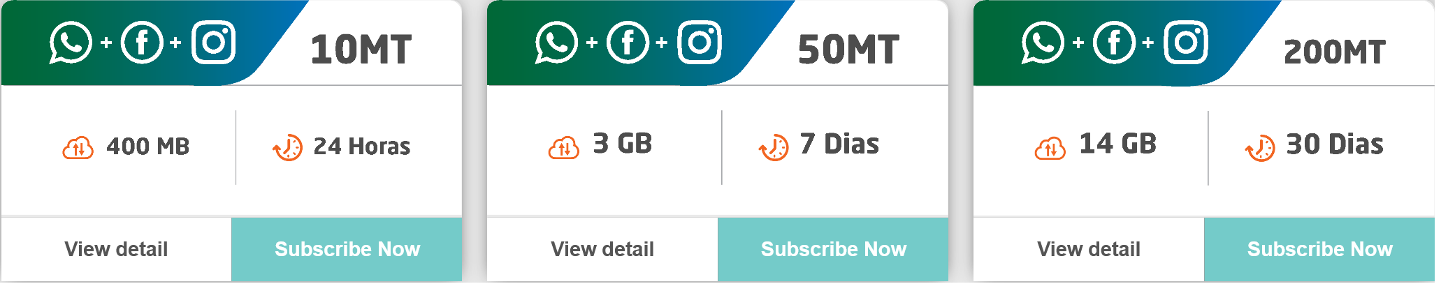 3 Best Prepaid SIM Card & eSIMs in Mozambique: Buying Guide – Phone ...