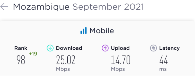 SIM Cards in Mozambique: The Best Prepaid Plans | 2025 Guide - Phone ...