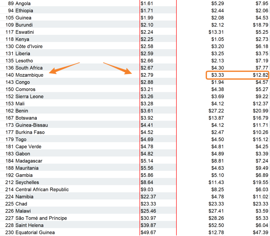 SIM Cards in Mozambique: The Best Prepaid Plans | 2025 Guide - Phone ...