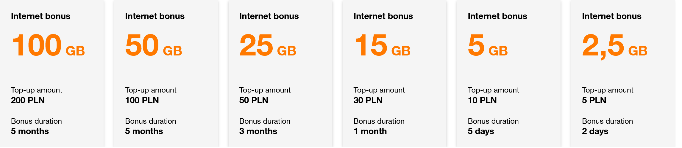 Poland: 15 Best Prepaid SIM Cards Buying Guide (2023) – Phone Travel Wiz