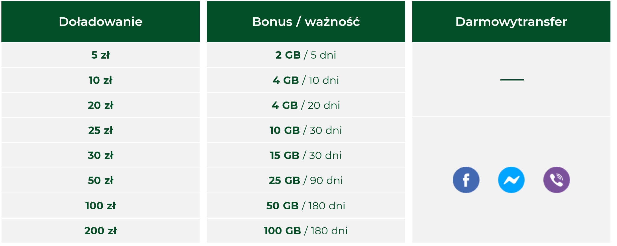 Poland: 15 Best Prepaid SIM Cards Buying Guide (2023) – Phone Travel Wiz