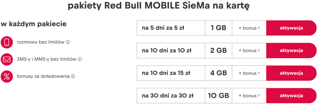 Red Bull Mobile Poland Prepaid Plans Explored (2024) – Phone Travel Wiz