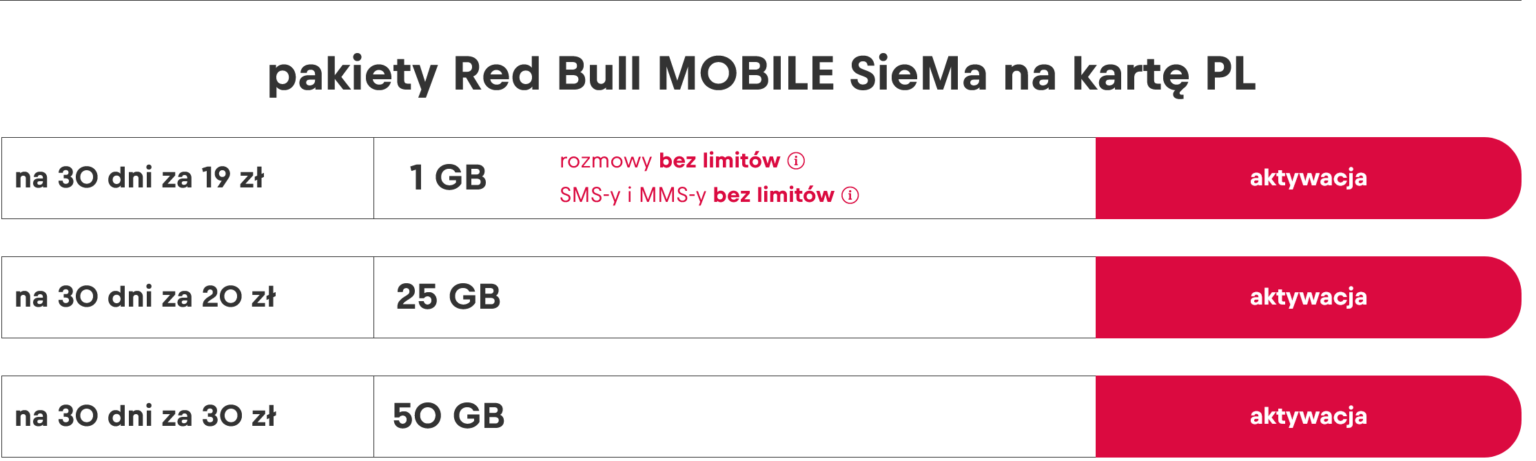 Red Bull Mobile Poland Prepaid Plans Explored (2024) – Phone Travel Wiz