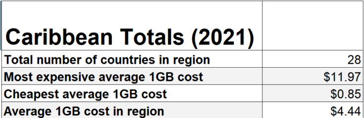 SIM Cards in Cuba: The Best Prepaid Plans | 2024 Guide – Phone Travel Wiz