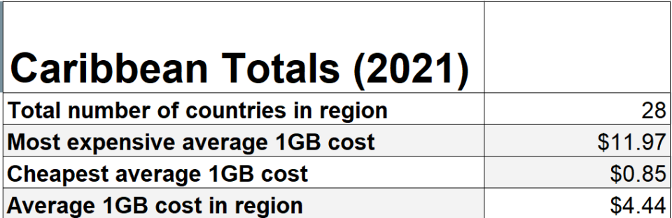SIM Cards in Trinidad & Tobago: The Best Prepaid Plans | 2025 Guide ...