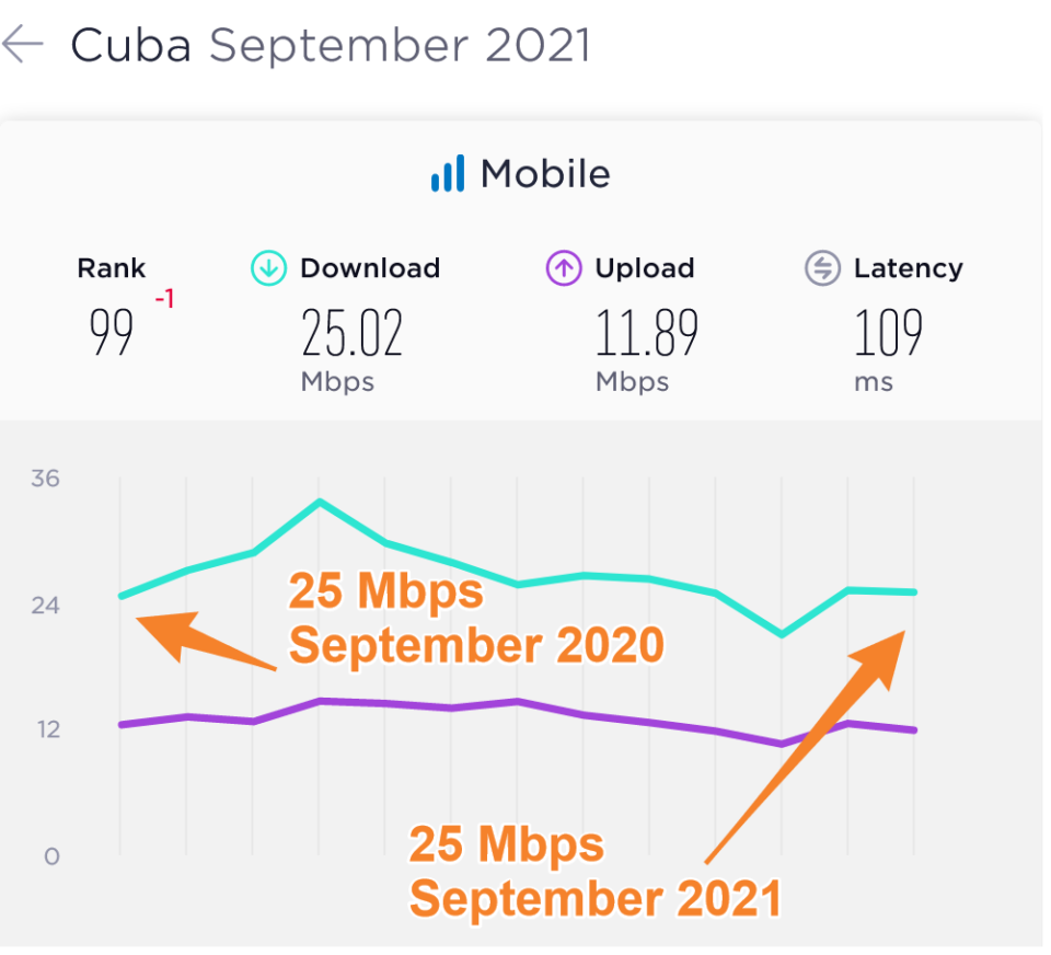 SIM Cards in Cuba: The Best Prepaid Plans | 2024 Guide – Phone Travel Wiz