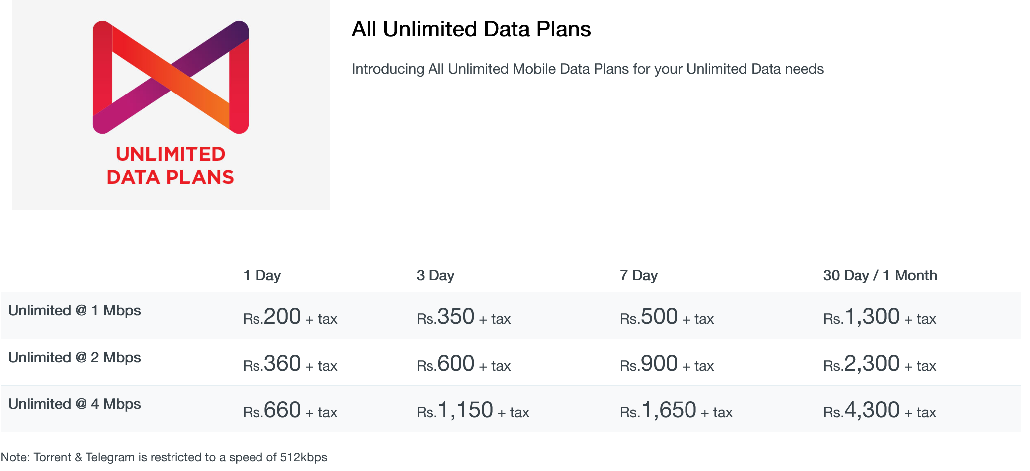 Sri Lanka: 4 Best Prepaid SIM Cards Buying Guide (2023) – Phone Travel Wiz