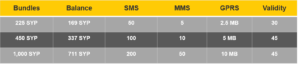 SIM Cards in Syria: The Best Prepaid Plans | 2025 Guide – Phone Travel Wiz