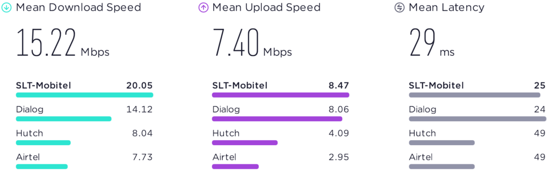 Sri Lanka: Buy the Best SIM Cards (Comparison) | 2023 Guide – Phone ...