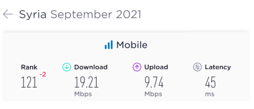Syria: Best Prepaid SIM Card Buying Guide (2023) – Phone Travel Wiz
