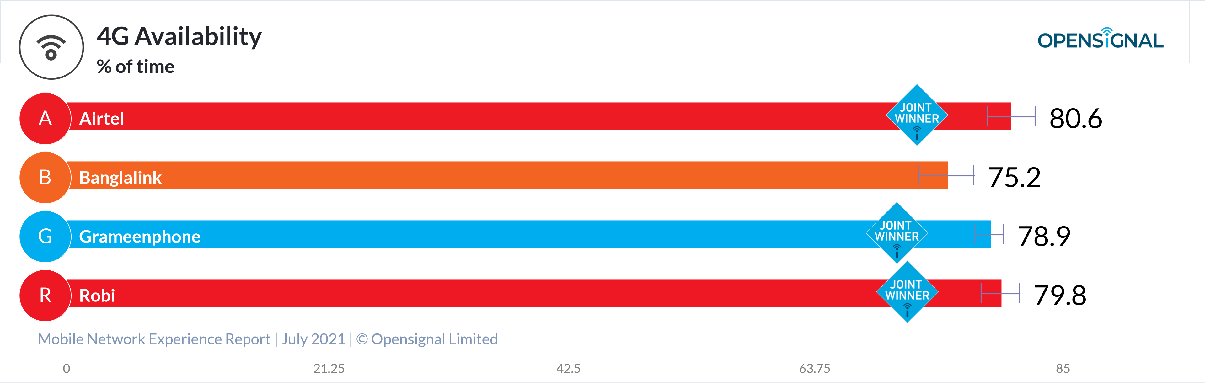 Bangladesh: 6 Best Prepaid SIM Cards Buying Guide (2023) – Phone Travel Wiz