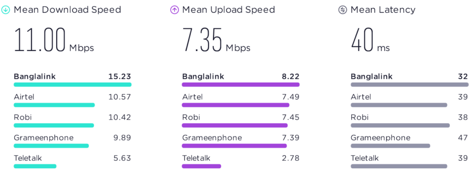 Bangladesh: Buy the Best SIM Cards | 2024 Guide – Phone Travel Wiz