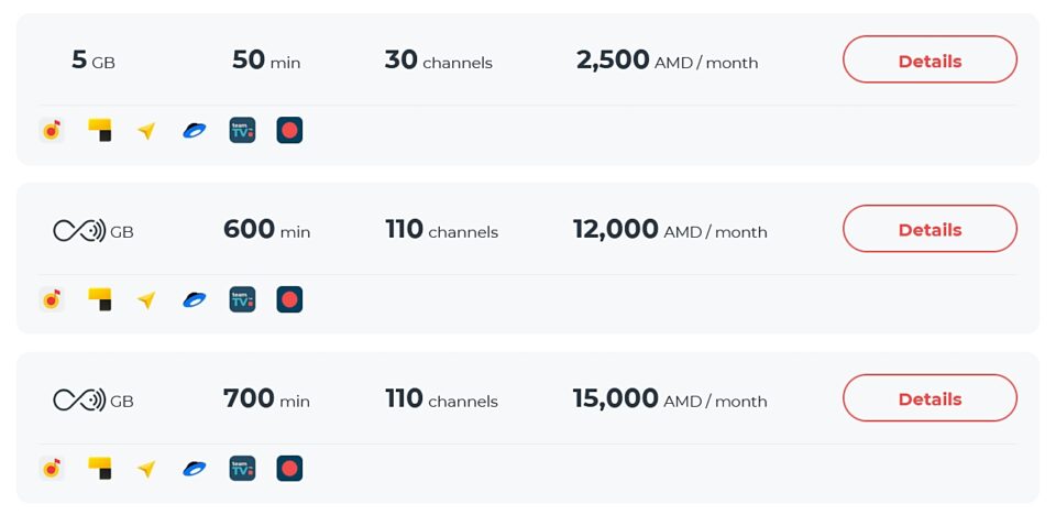 SIM Cards in Armenia: The Best Prepaid Plans | 2025 Guide - Phone Travel Wiz