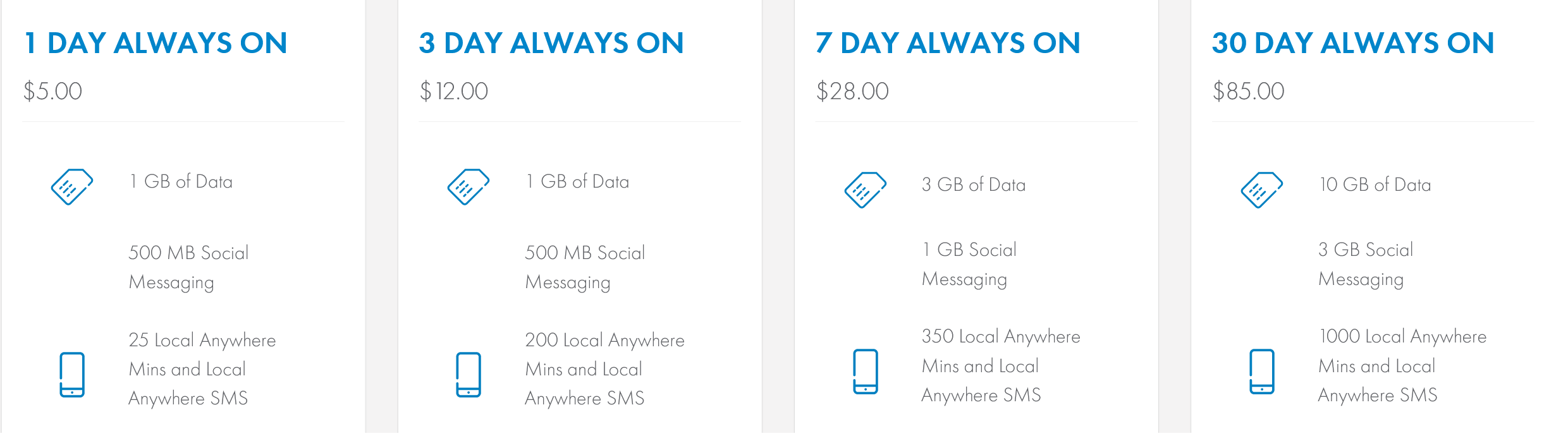 45 Best Prepaid SIM Cards in the Caribbean (31 Countries): Buying Guide ...