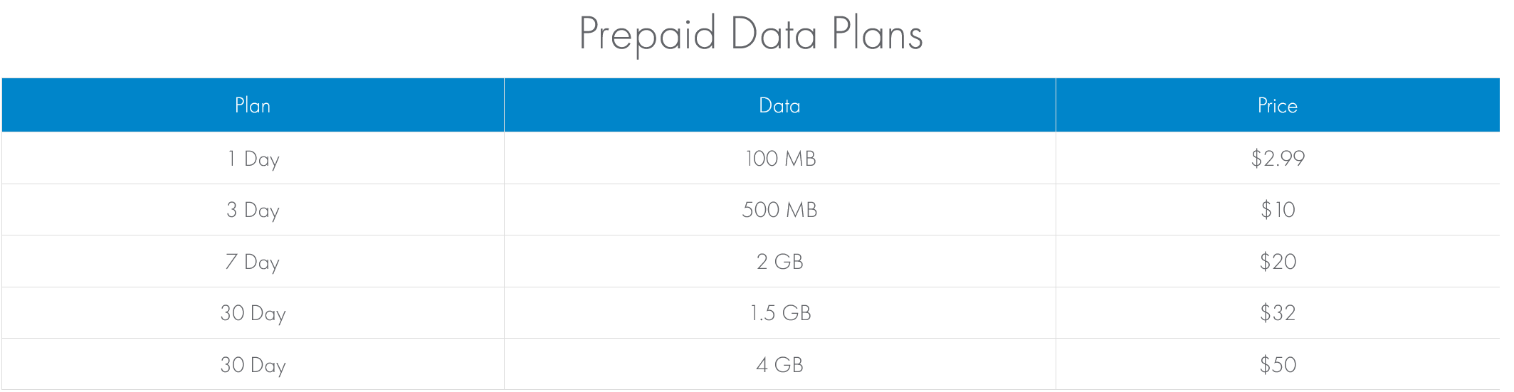 British Virgin Islands: 3 Best Prepaid SIM Cards Buying Guide (2023 ...