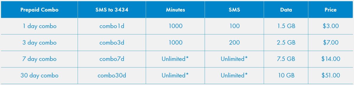 SIM Cards in Sint Eustatius: The Best Prepaid Plans | 2024 Guide ...