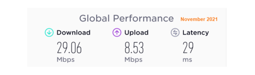 SIM Cards in Trinidad & Tobago: The Best Prepaid Plans | 2025 Guide ...