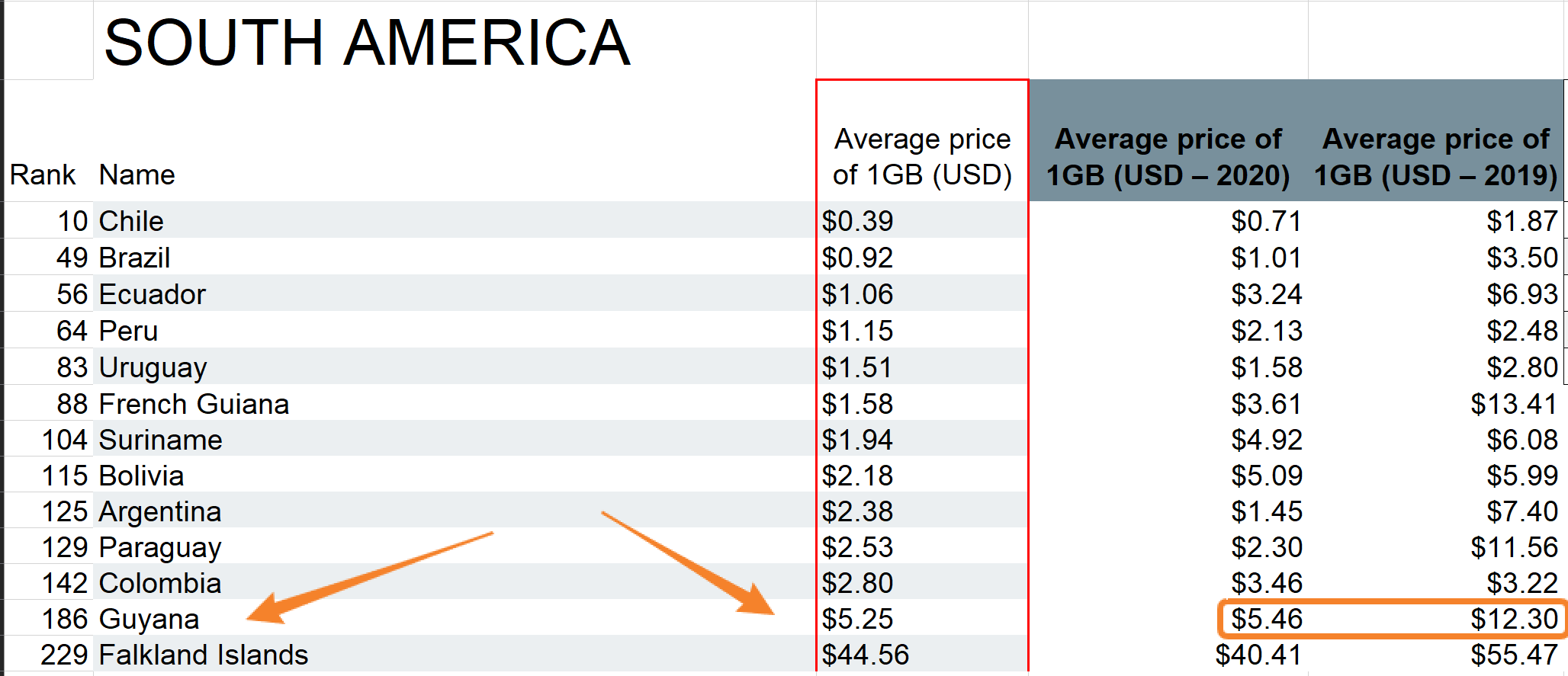 Guyana: Buy the Best SIM Cards | 2024 Guide – Phone Travel Wiz