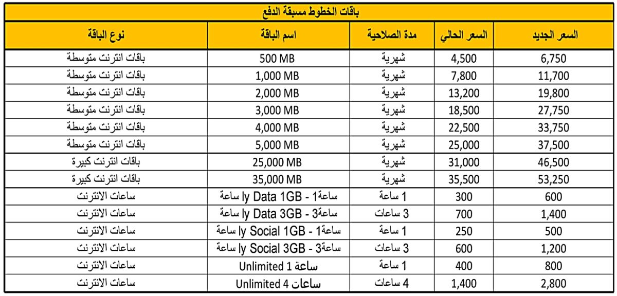 SIM Cards in Syria: The Best Prepaid Plans | 2025 Guide – Phone Travel Wiz