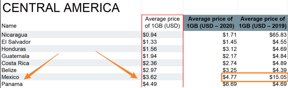 SIM Cards in Mexico: The Best Prepaid Plans | 2024 Guide – Phone Travel Wiz