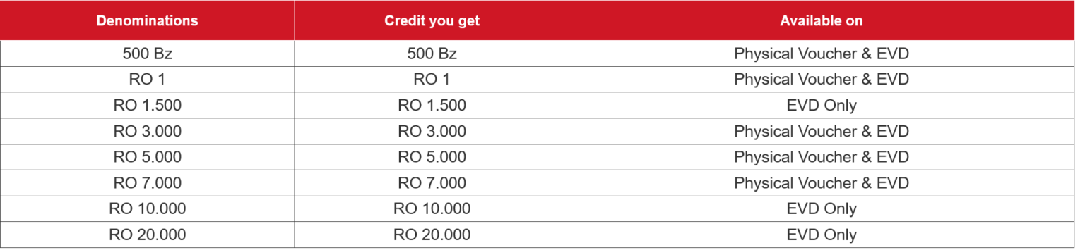 Renna Mobile Oman Prepaid Plans Explored (2024) – Phone Travel Wiz