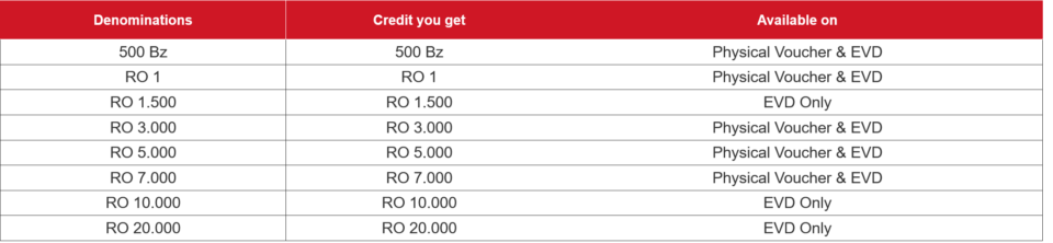 Renna Mobile Oman Prepaid Plans Explored (2024) – Phone Travel Wiz