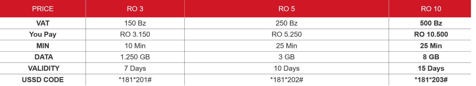 Renna Mobile Oman Prepaid Plans Explored (2024) – Phone Travel Wiz