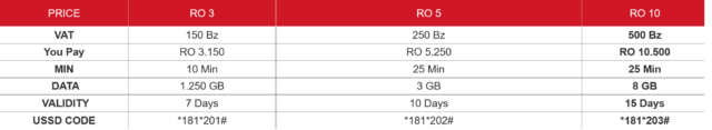 Renna Mobile Oman Prepaid Plans Explored (2024) – Phone Travel Wiz