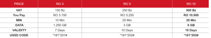 Renna Mobile Oman Prepaid Plans Explored (2024) – Phone Travel Wiz