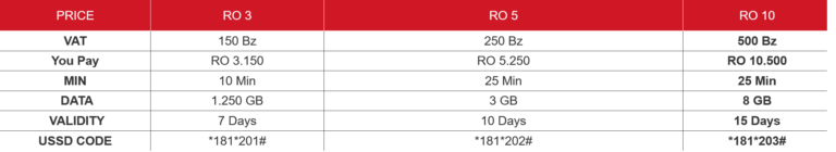 Renna Mobile Oman Prepaid Plans Explored (2024) – Phone Travel Wiz