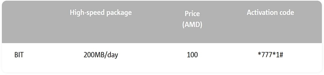 SIM Cards in Armenia: The Best Prepaid Plans | 2025 Guide - Phone Travel Wiz