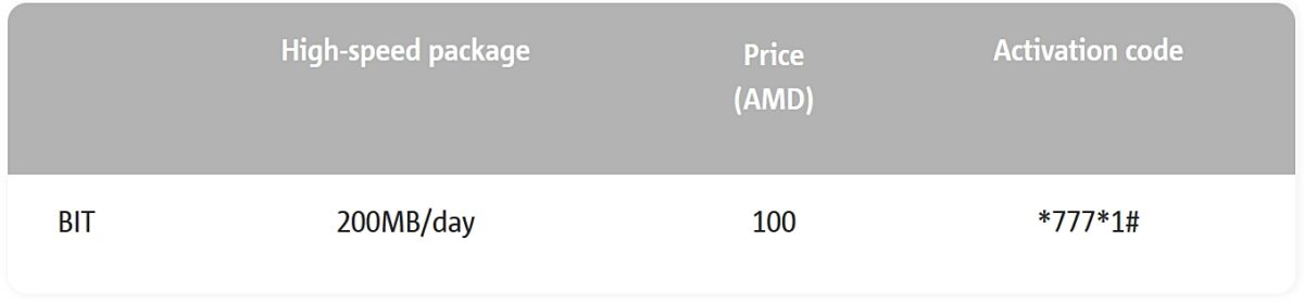 SIM Cards in Armenia: The Best Prepaid Plans | 2025 Guide - Phone Travel Wiz