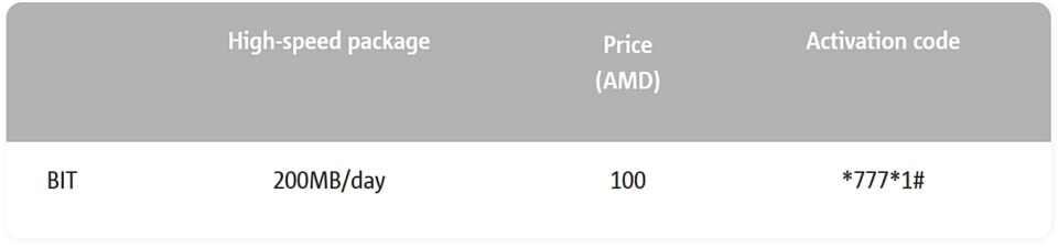 SIM Cards in Armenia: The Best Prepaid Plans | 2025 Guide - Phone ...