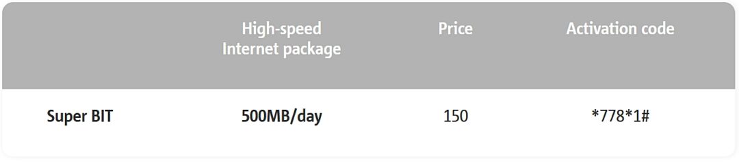 SIM Cards in Armenia: The Best Prepaid Plans | 2025 Guide - Phone Travel Wiz