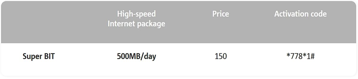 SIM Cards in Armenia: The Best Prepaid Plans | 2025 Guide - Phone Travel Wiz