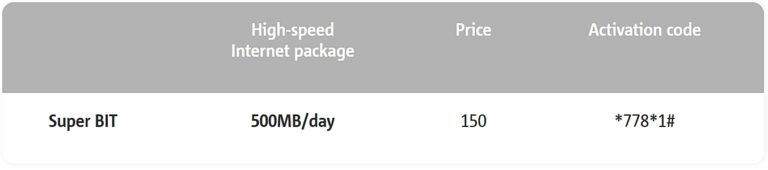 SIM Cards in Armenia: The Best Prepaid Plans | 2025 Guide - Phone Travel Wiz