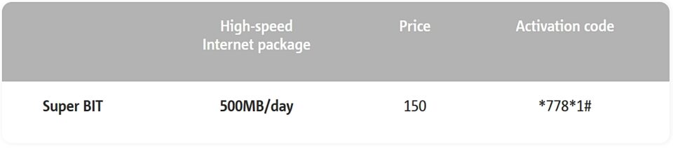 SIM Cards in Armenia: The Best Prepaid Plans | 2025 Guide - Phone Travel Wiz