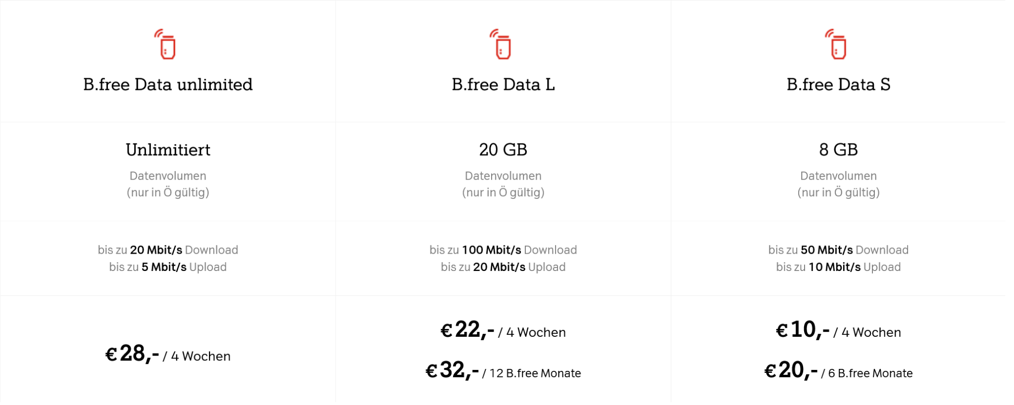 SIM Cards in Austria: The Best Prepaid Plans | 2025 Guide - Phone ...