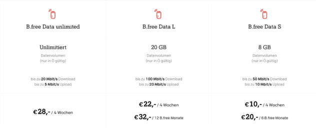 SIM Cards in Austria: The Best Prepaid Plans | 2025 Guide - Phone ...