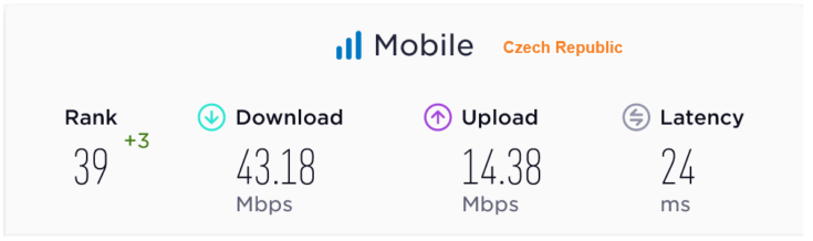 Czech Republic: Buy the Best SIM Cards | 2024 Guide – Phone Travel Wiz