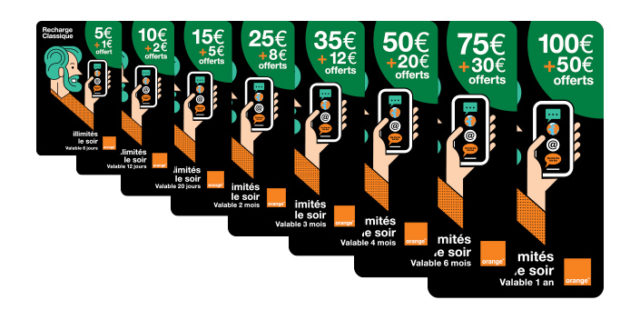 SIM Cards in France: The Best Prepaid Plans | 2025 Guide - Phone Travel Wiz