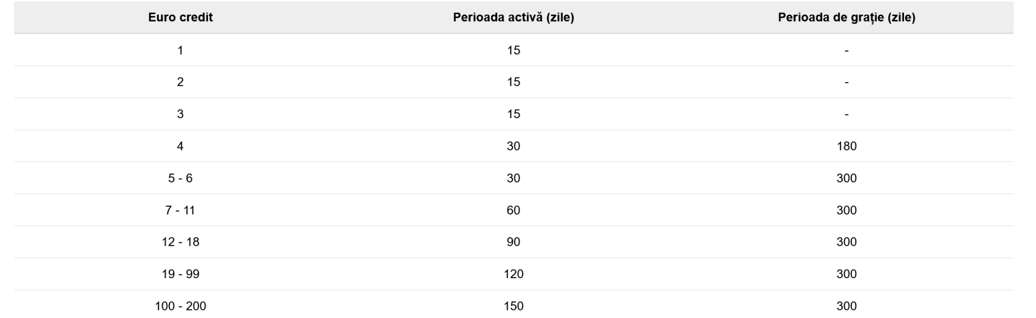 SIM Cards in Romania: The Best Prepaid Plans | 2025 Guide - Phone ...