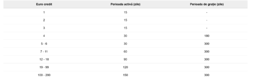 SIM Cards in Romania: The Best Prepaid Plans | 2025 Guide - Phone ...